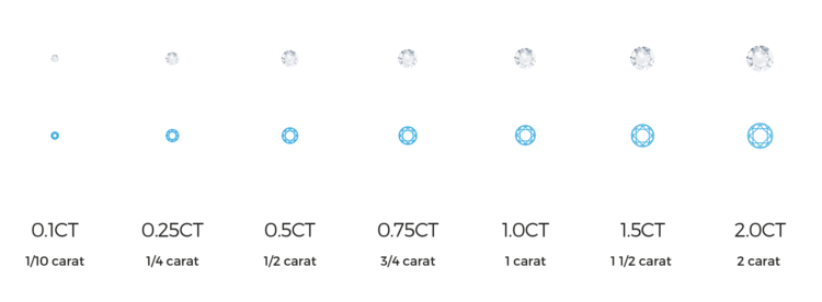 Carat - The Diamond Trust