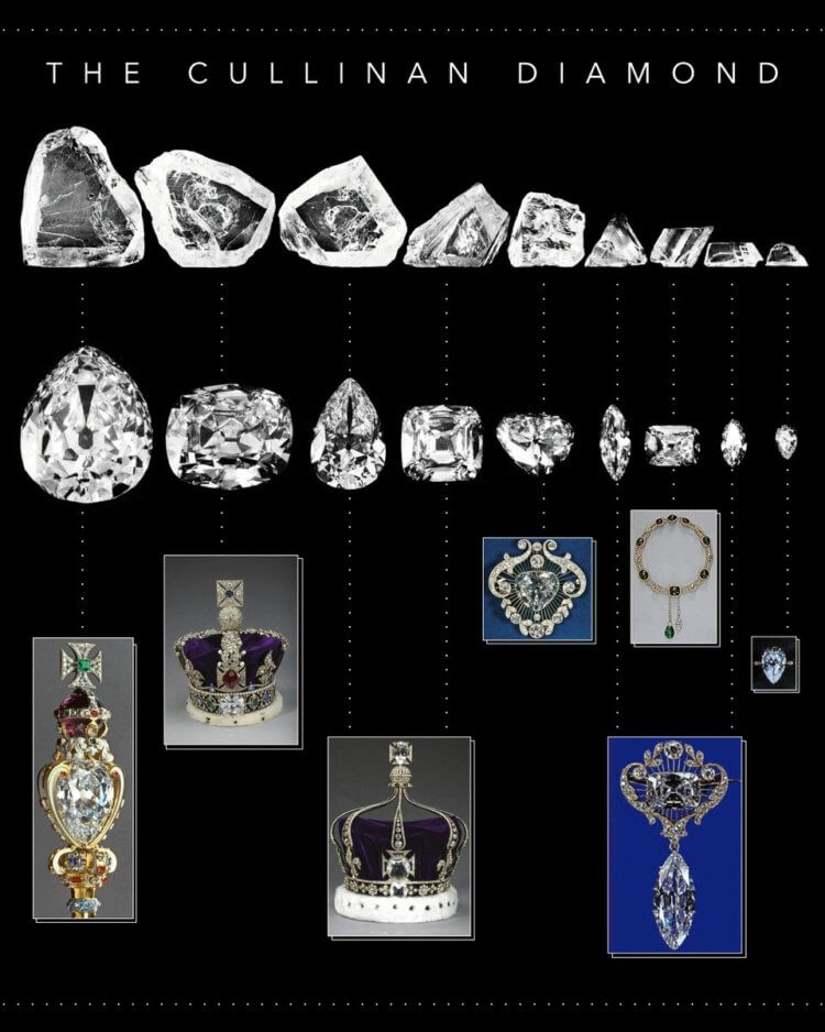 The Cullinan - The Diamond Trust